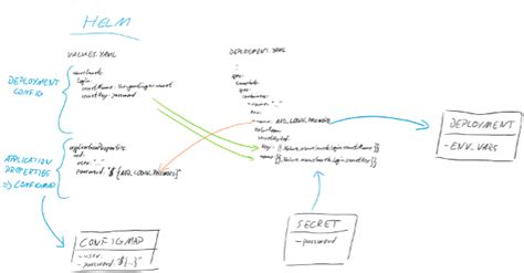 Simplify Spring Boot Access To Secrets Using Spring Cloud Kubernetes