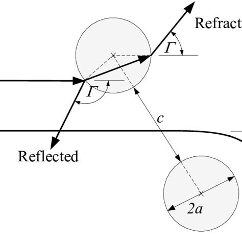 16 plots of specific detectivity d as a function of wavelength for