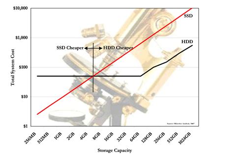 Intel Ssd Comparison Chart A Visual Reference Of Charts Chart Master