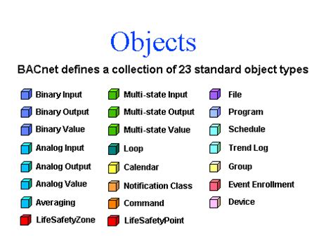 The Ultimate Guide To Building Automation Protocols
