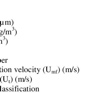 Particle Properties Download Table