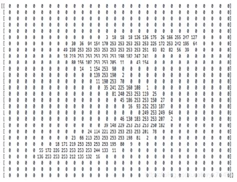 使用keras搭建神经网络【tensorflow笔记 Ch3】 Csdn博客