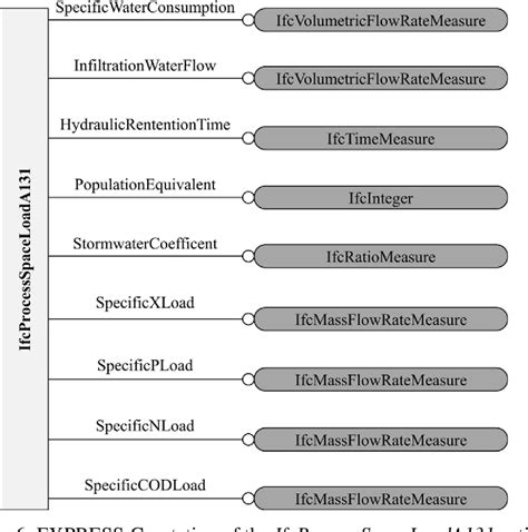 Figure 1 From An Ifc Schema Extension For Bim Based Description Of
