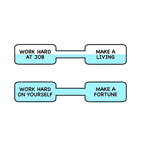 prateek singh posted on linkedin