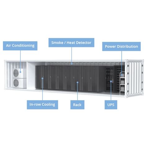 Gt Cd Prefabricated Containerized Data Center Solution Modular Data Center Service Gottog Power