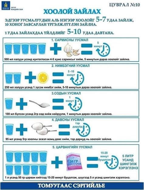 Хоолой зайлах ЭЛЭГ СУДЛАЛЫН КЛИНИК ТӨВ