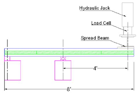 Test Setup For Panel B Download Scientific Diagram
