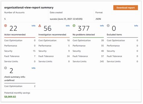 Aws Cost Optimisation Cevo