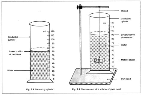 CBSE Class Science Practical Skills Density Of Solid CBSE Sample Papers