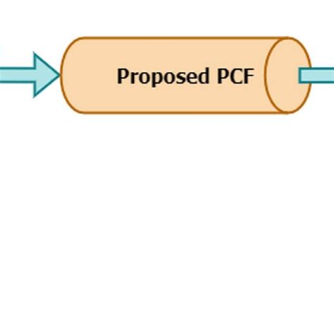 The Block Diagram Of The Sensing Mechanism Of PCF Download Scientific Diagram