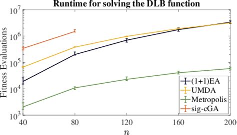Figure 1 From Choosing The Right Algorithm With Hints From Complexity