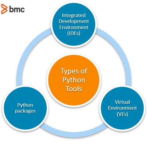 Pragati Devarmani On Linkedin 1 Data Analysis And Visualization Pandas A Powerful