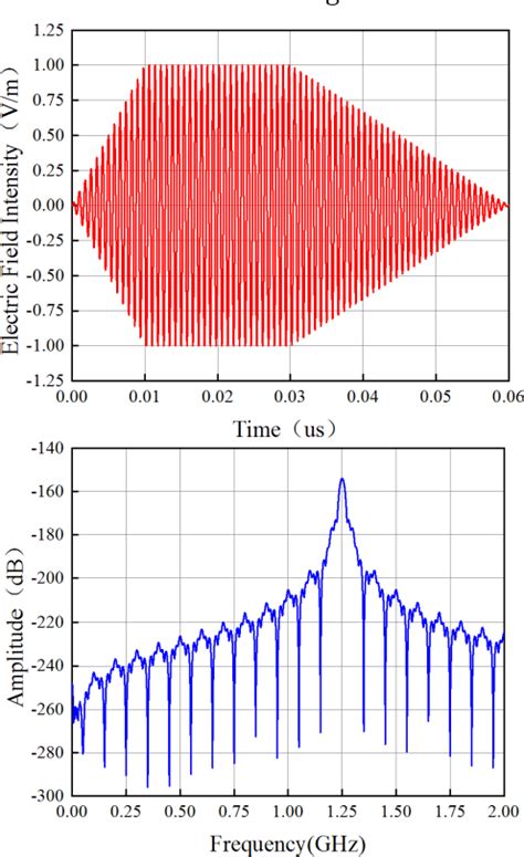 Figure 3 From Numerical Simulation Of The Influence Law Of Adhesive