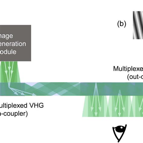 Pdf Augmented Reality Display Based On Photo Thermo Refractive Glass