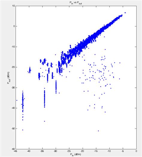 Poor Nmse Of The Loopback Signal Using Zedboard And Ad Fmcomms3 Q A Design Support AD9361