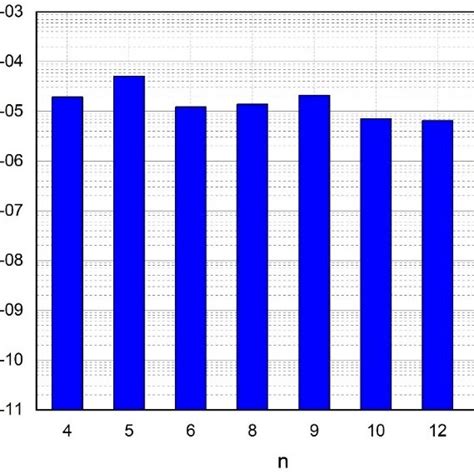 absolute values of the higher order multipole errors of the br dipoles download scientific