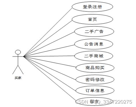 （免费领源码）java mysql数据库 04827基于php的高校二手物品交易系统的设计与实现，计算机毕业设计项目推荐上万套实战教程java
