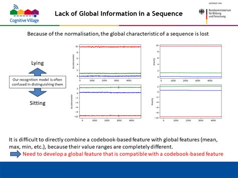 Details Of The Extended Codebook Approach