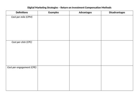 Unit 17 Digital Marketing Learning Aim B Teaching Resources