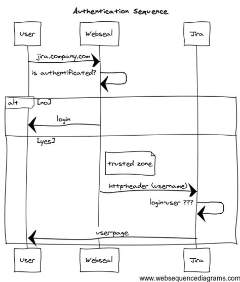 Single Sign On Jira Seraph SSO Login Behind Reverse Proxy Stack Overflow