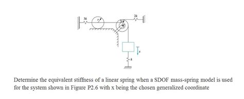 Solved K K Determine The Equivalent Stiffness Of A Linear Chegg