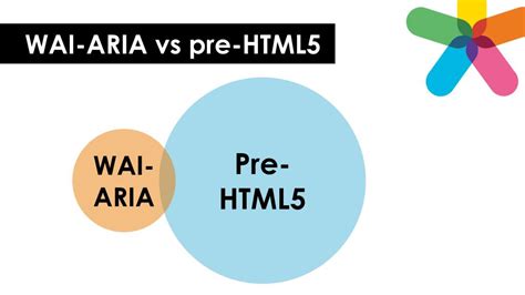 Ppt Wai Aria Hva Hvorfor Og Hvordan Powerpoint Presentation Free Download Id2858912