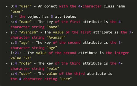 Understanding Insecure Deserialization