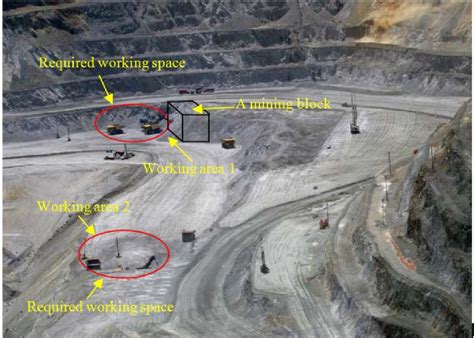 Figure 13 From Optimisation Of Open Pit Mine Block Sequencing