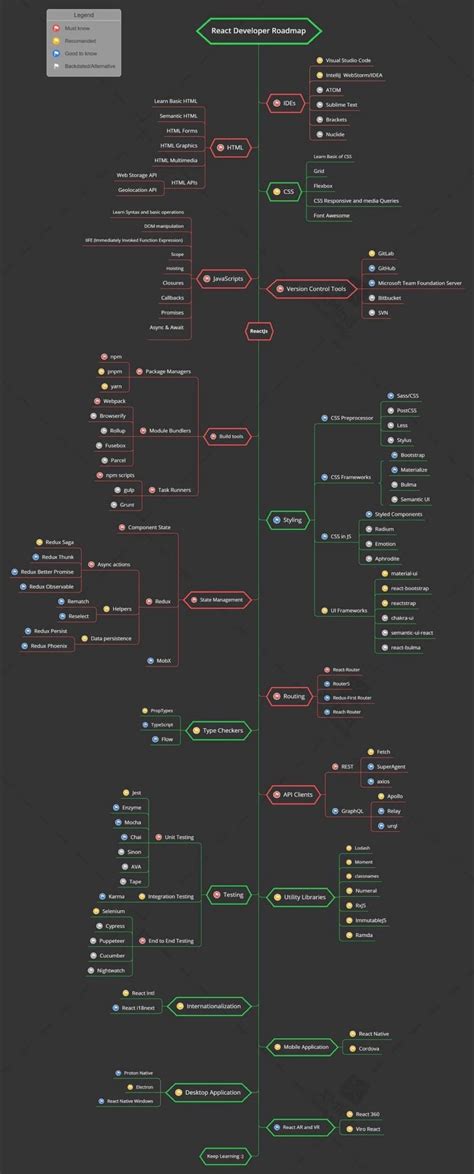 Apextrust Software Inc On Linkedin React Reactdev Reactnative