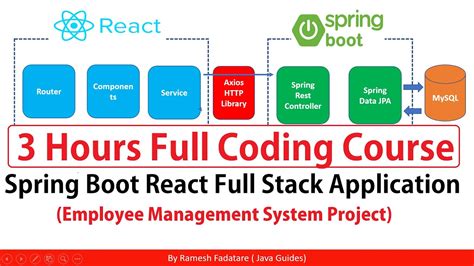 Spring Boot React Full Stack Full Course Youtube
