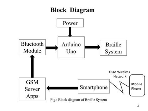 Slide Text To Braille Converter Arduinoppt