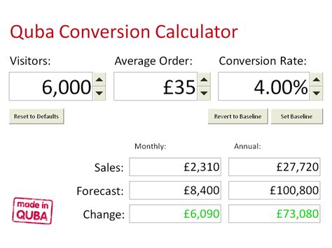 Website Conversion Calculator Smart Insights