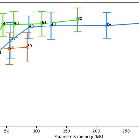 Human Activity Recognition Dataset Uci Har Accuracy Vs Filters Download Scientific Diagram