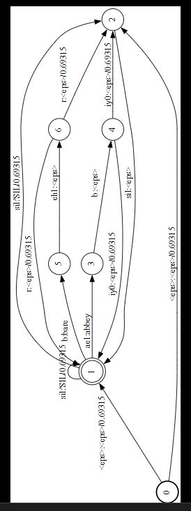 Graphviz Rankdirlr Does Not Work In Dot Language Stack Overflow
