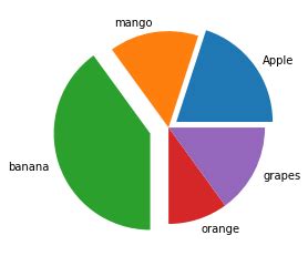In Python How Can You Plot And Customize A Pie Chart Python Programs