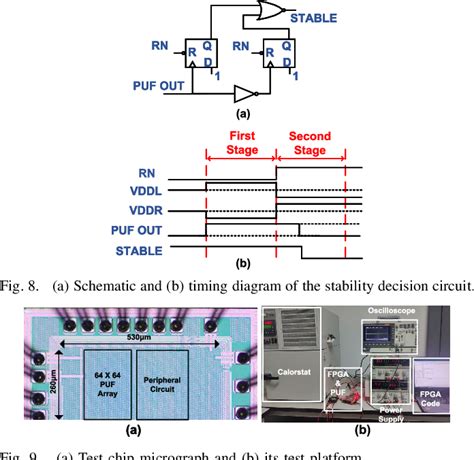 Figure 1 From Improving Radiation Reliability Of Sram Based Physical