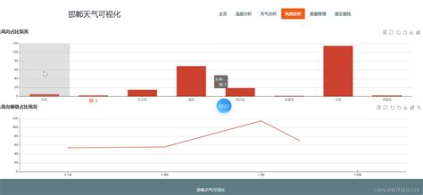 Flask邯郸市天气可视化邯郸天气可视化代码 Csdn博客