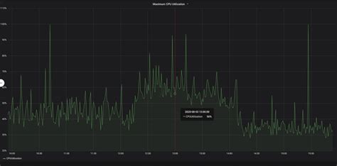 iev strygul on linkedin in dixa we managed to increase the speed of our elasticsearch requests by…