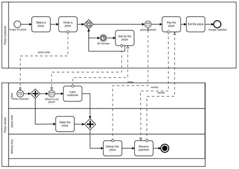 Rpa Decision Tree Atelier Yuwa Ciao Jp