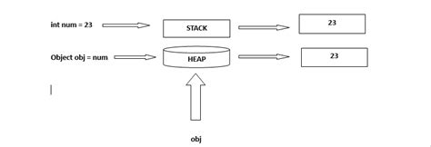 Type Casting In C Iqra Technology