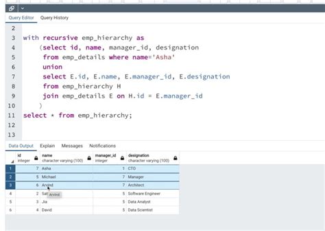 Swami Putta On Linkedin 100daysofdataanalytics Learningeveryday Sqlrecursion