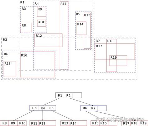 数据库索引的类型 知乎