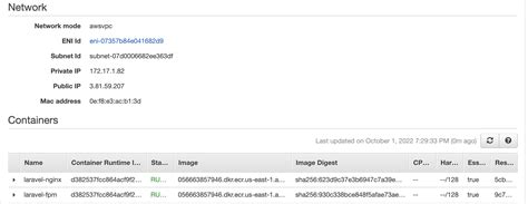 Hướng Dẫn Aws Codepipeline