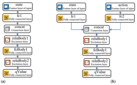 Reinforcement Learning Control Of Hydraulic Servo System Based On Td3 Algorithm
