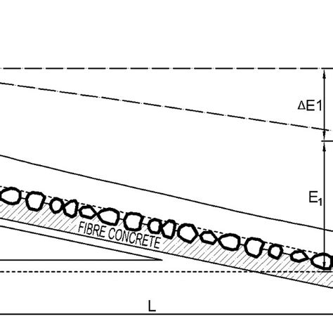 Block Ramp Cross Section Download Scientific Diagram