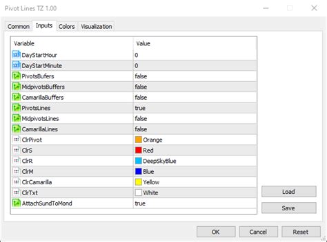 اندیکاتور پیوت ⚡لینک دانلود و آموزش اندیکاتور Pivot Points ⚡