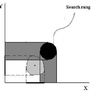The False Alarm Problem Download Scientific Diagram