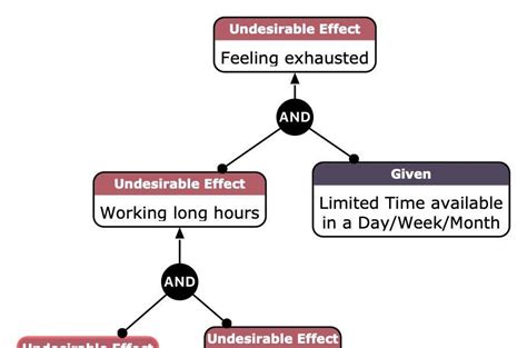 Decoding Complexity Vithanco