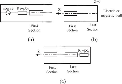 Figure 5 From Application Of Mode Matching Method To Analysis Of Axisymmetric Coaxial