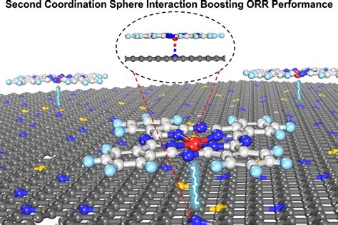 Creating Hybrid Coordination Environment In Fe‐based Single Atom Catalyst For Efficient Oxygen